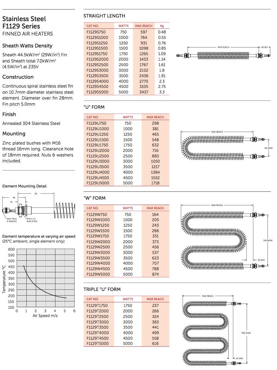 Band Heaters | BJC Electric Heating & Wire Assembly Solutions